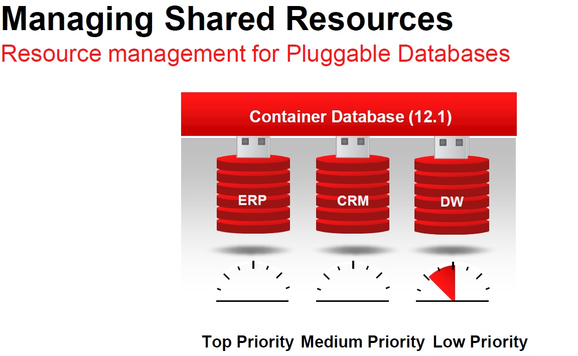 @raghujuluri: PLUGGABLE DATABASE : ORACLE 12C @raghujuluri: PLUGGABLE DATABASE : ORACLE 12C