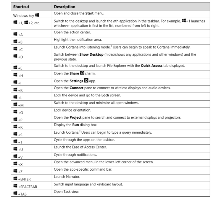 Windows 10 Keyboard Shortcuts Printable List Windows 10 Keyboard Shortcuts Printable List