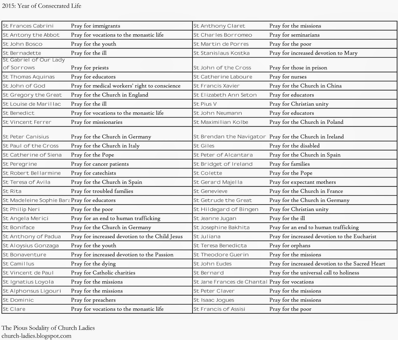 The Pious Sodality Of Church Ladies 2015 Patron Saints the-pious-sodality-of-church-ladies-2015-patron-saints