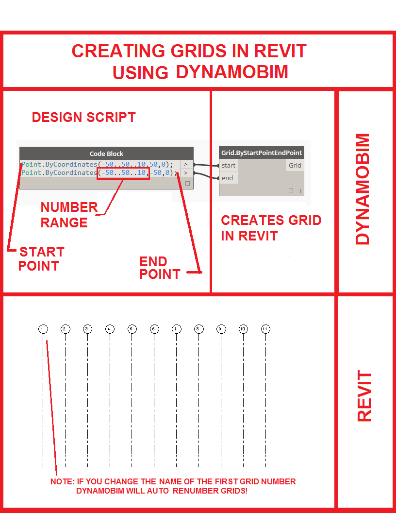 How to create grids in Revit using DynamoBIM - Revit Forum How to create grids in Revit using DynamoBIM - Revit Forum