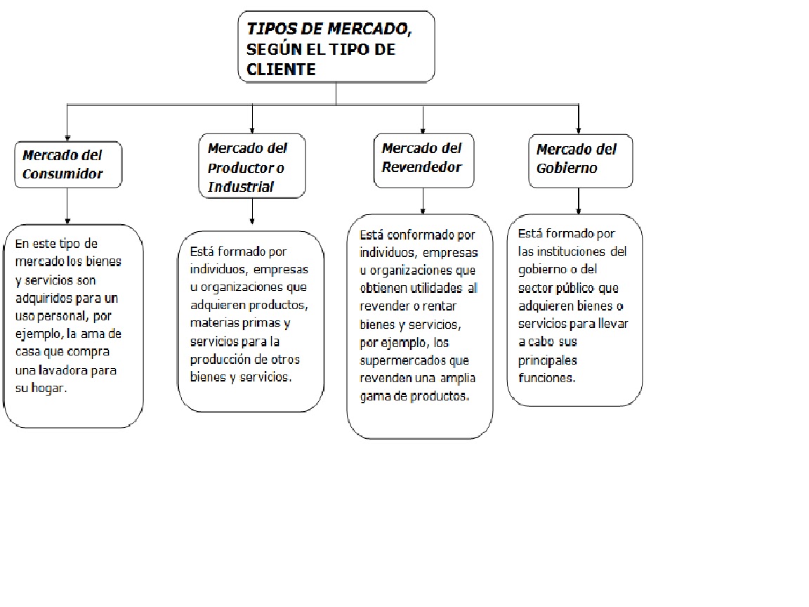 mayerlydaza: Mapas Conceptuales