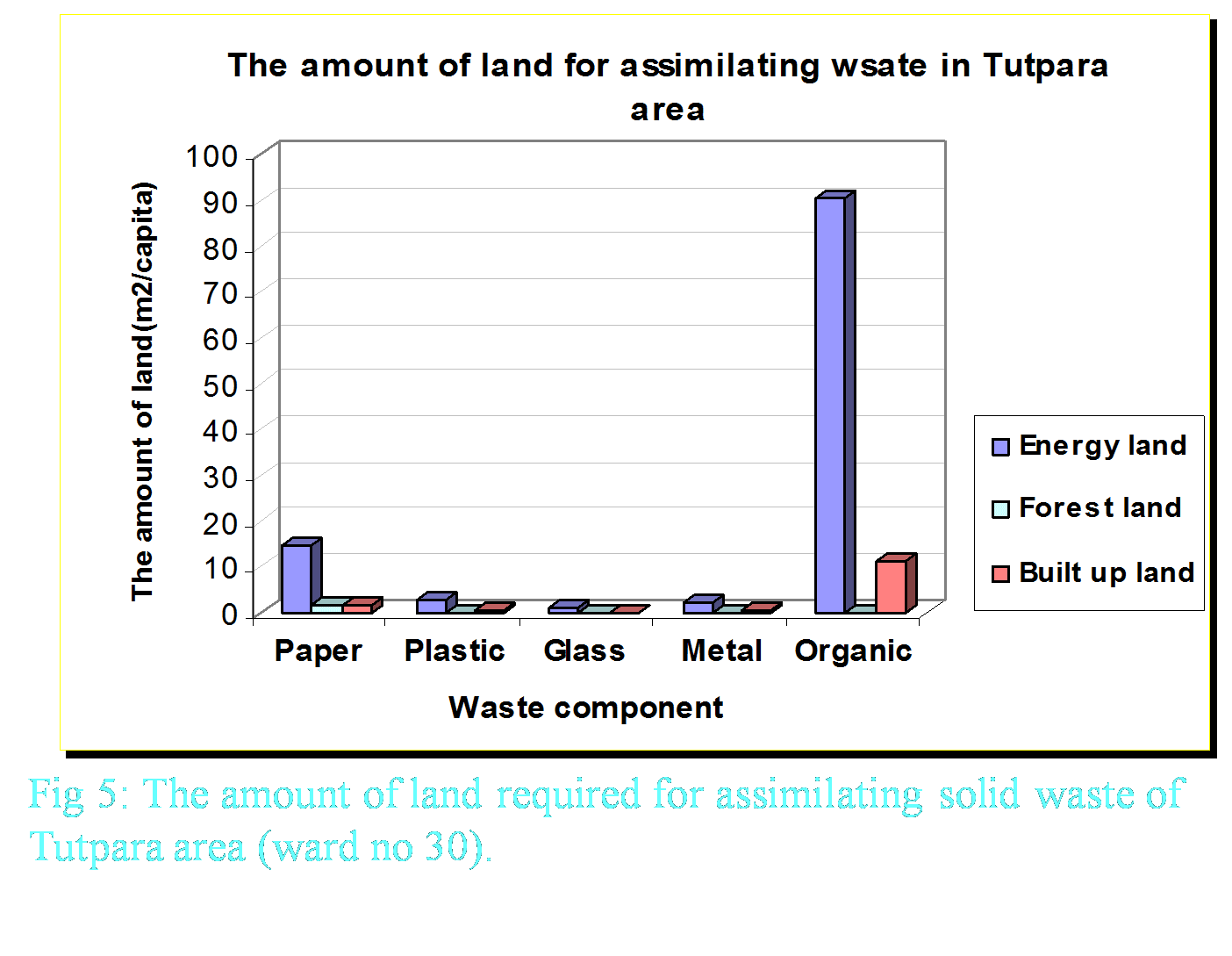 Facts About Environmental Science And Disaster Management April 2011 facts-about-environmental-science-and-disaster-management-april-2011