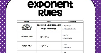 The Best of Teacher Entrepreneurs: FREE MATH LESSON - “Exponent Rules ...