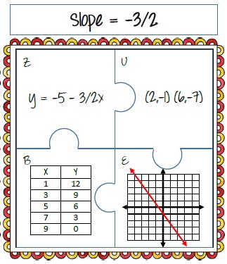 Math in Demand: Slope Puzzle Activity
