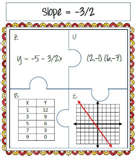Math in Demand: Slope Puzzle Activity