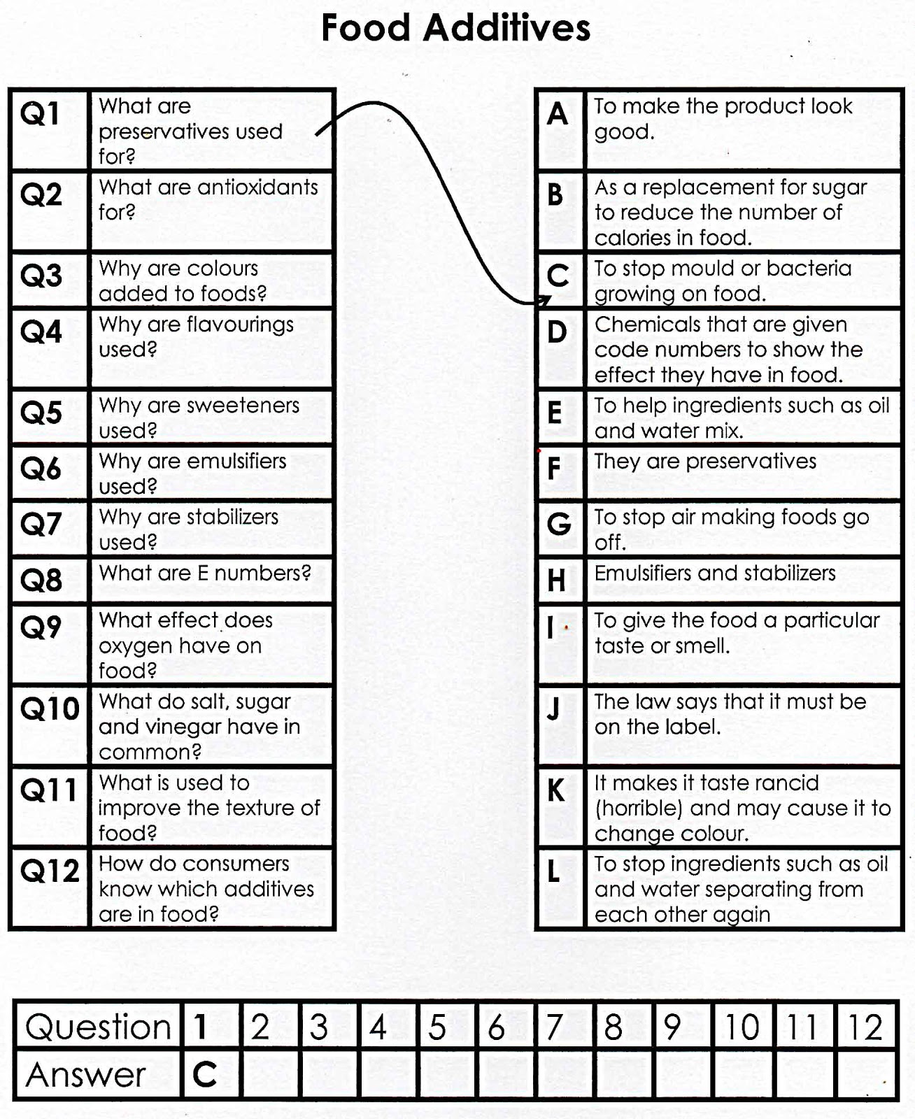 100 Free Science Worksheets LINK Food Additives Science Puzzles 100-free-science-worksheets-link-food-additives-science-puzzles