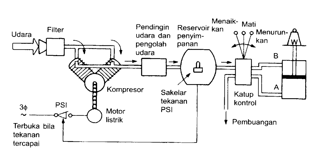 MATERI SELAMA KULIAH: Sistem Pneumatik