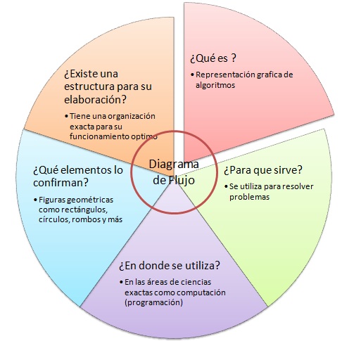 Herramientas de Aprendizaje Autónomo