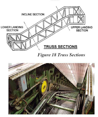 Escalators Basic Components - Part One ~ Electrical Knowhow