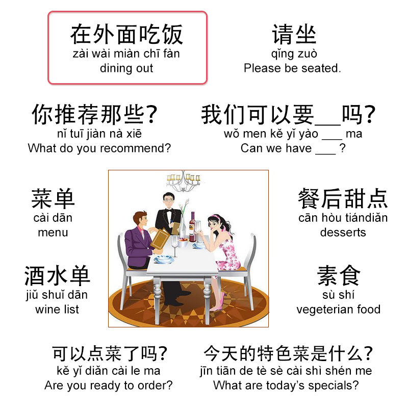Mandarin Chinese From Scratch: Chinese Vocabulary – Eating Out
