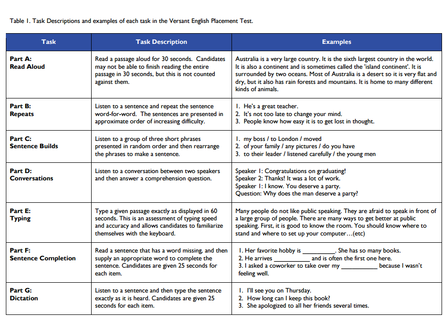 Acing That Versant Exam acing-that-versant-exam