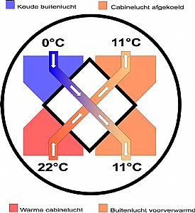 Kruisstroom warmtewisselaar – Kleine kastjes voor aan de muur