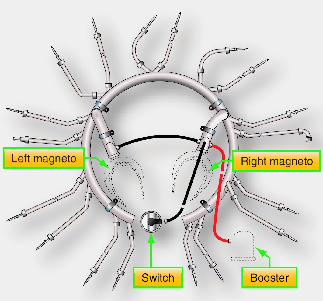 Aircraft Systems Magneto Ignition System Operating Principles aircraft-systems-magneto-ignition-system-operating-principles