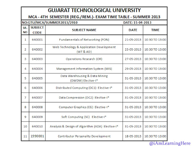 MCA sem - 4 Summer Examination - 2013 | IamLearningHere MCA sem - 4 Summer Examination - 2013 | IamLearningHere