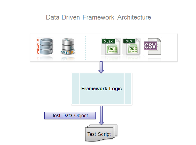Automation Testing Utilities: Data Driven Framework Automation Testing Utilities: Data Driven Framework