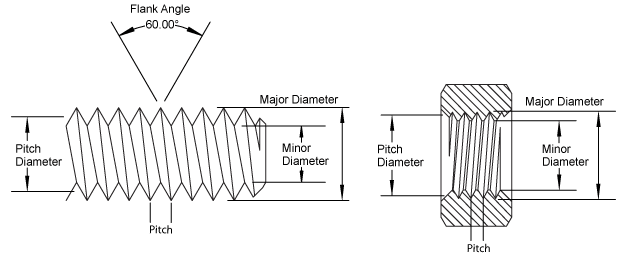 4 40 Thread Diameter 4-40-thread-diameter