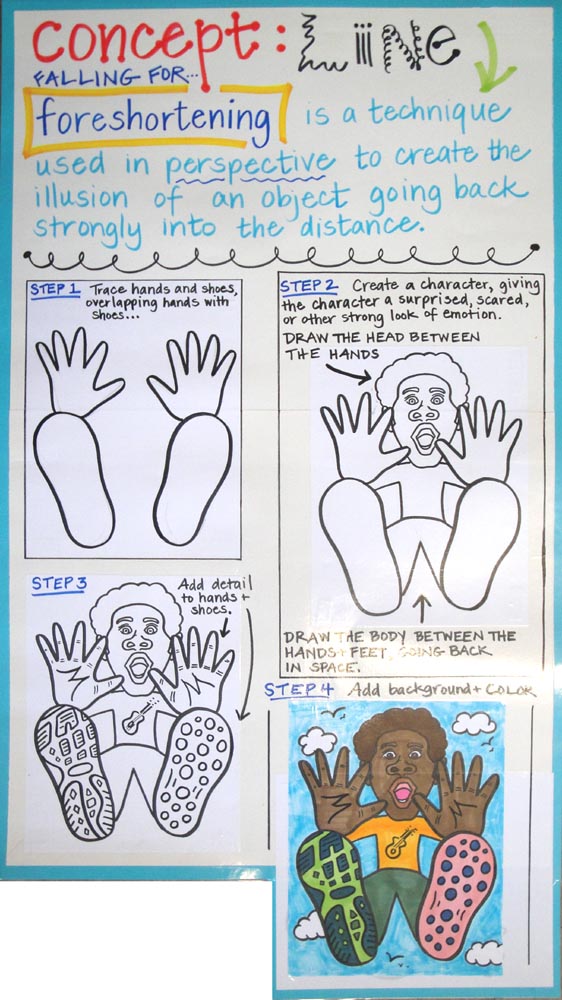 Lines from the Art Room: Falling for Foreshortening