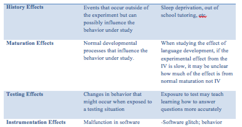 ABA Therapy: Threats to Internal Validity ABA Therapy: Threats to Internal Validity