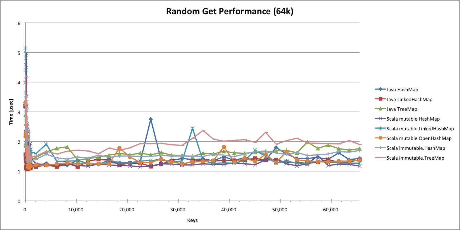 Java Scala Mutable immutable Map Pr parat Blog java-scala-mutable-immutable-map-pr-parat-blog