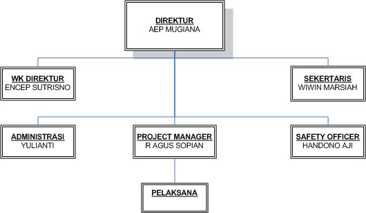 Contoh Struktur Organisasi Firma Contoh Ini Itu | Images and Photos finder Contoh Struktur Organisasi Firma Contoh Ini Itu | Images and Photos finder