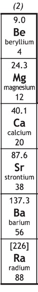 Chemaddicts What Are The Group 2 Elements chemaddicts-what-are-the-group-2-elements