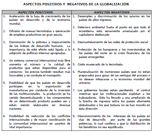 La Globalizacion y Colombia: ASPECTOS POSITIVOS Y NEGATIVOS DE LA GLOBALIZACION