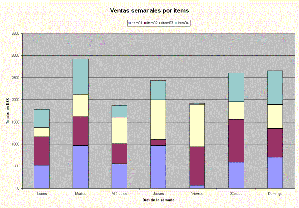 Estadística: Gráficos de barras