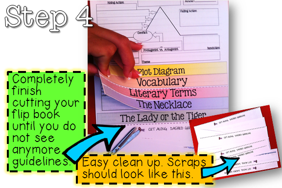 FLIPtorial...How to Assemble a Flip Book: A Visual Guide - Study All Knight