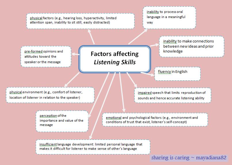The Importance Of Teaching Listening And Speaking Skills Active the-importance-of-teaching-listening-and-speaking-skills-active