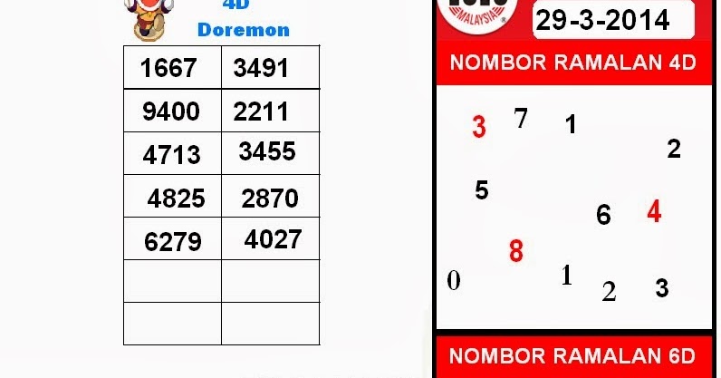 NOMBOR RAMALAN 4D dan 6D: Ramalan Sports TOTO 29/3/2014 NOMBOR RAMALAN 4D dan 6D: Ramalan Sports TOTO 29/3/2014