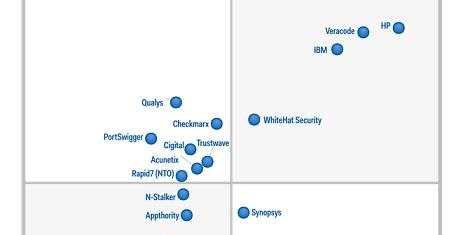 Cloud and Cyber Security Center: Gartner Releases Magic Quadrant for Application Security ...