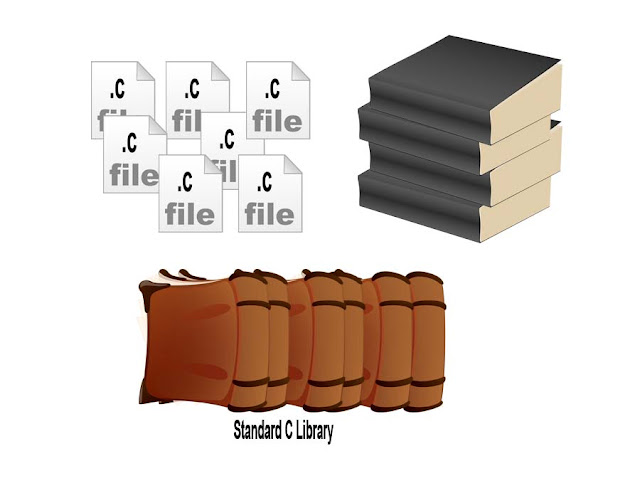 Computer Ka Chota Answer: Compilation Process