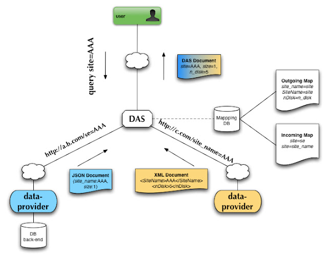 Data Aggregation System