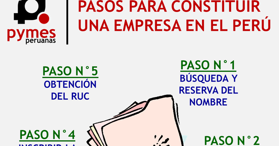 PYMES PERUANAS: PASOS PARA CONSTITUIR UNA EMPRESA EN EL PERÚ