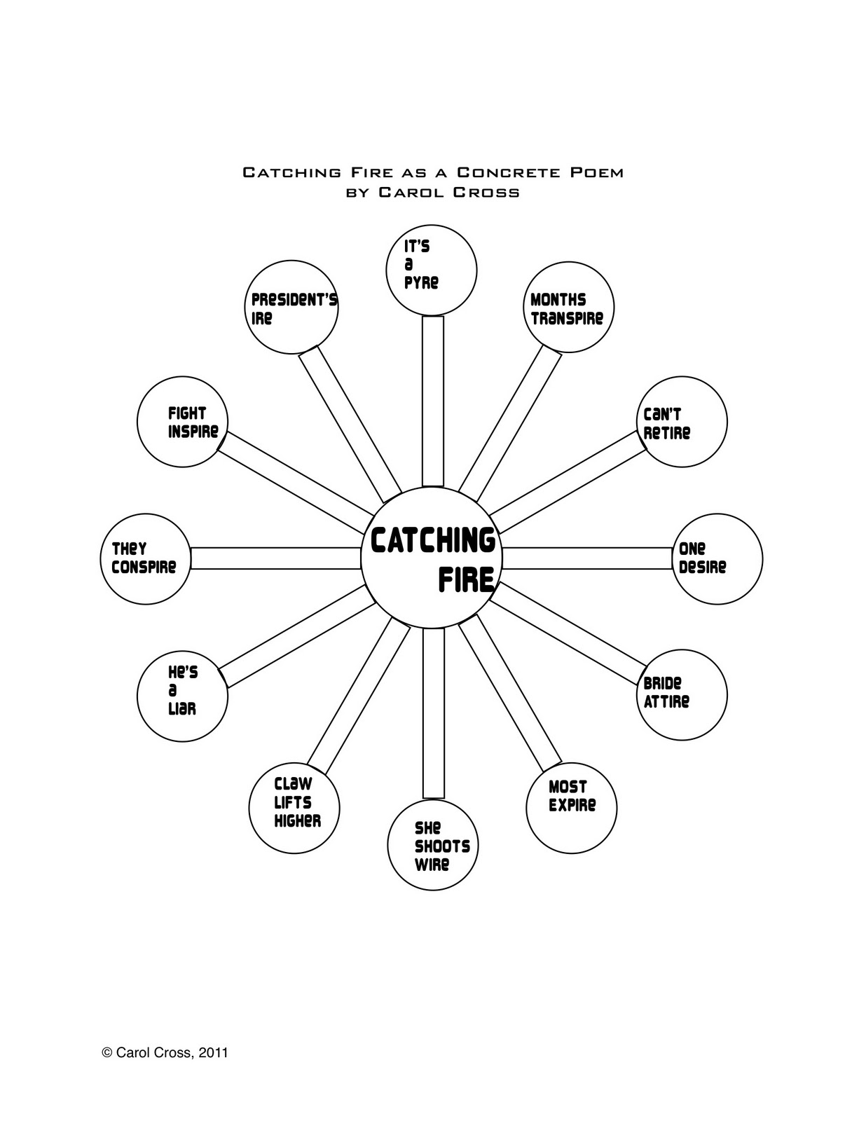 Teaching Your Middle Schooler A Concrete Poem On Catching Fire teaching-your-middle-schooler-a-concrete-poem-on-catching-fire