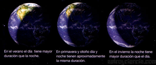 LA TIERRA Y SUS MOVIMIENTOS | LA TIERRA