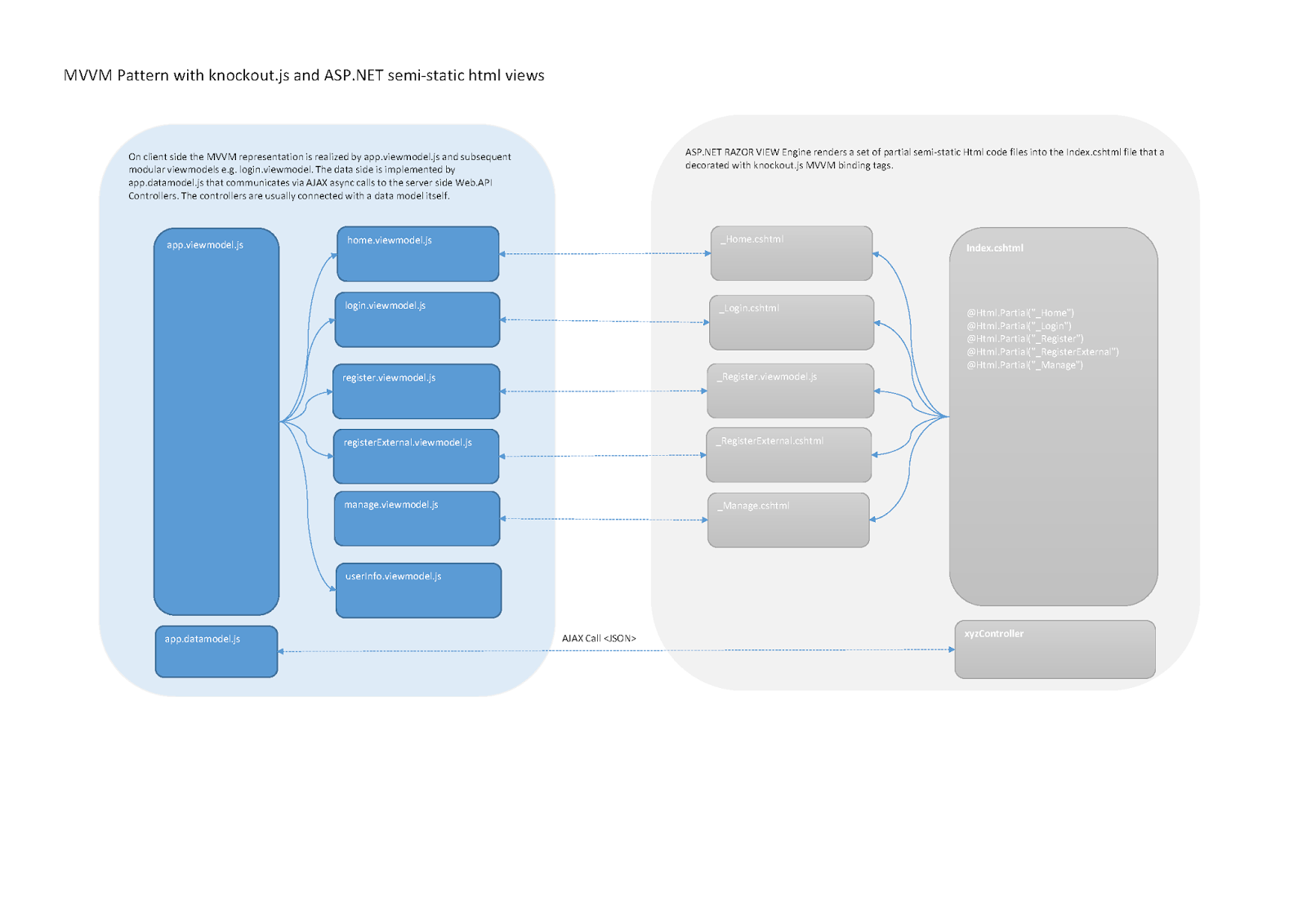 Dissecting And Refactoring Visual Studio 2013 SPA Template: Diagram ... Dissecting And Refactoring Visual Studio 2013 SPA Template: Diagram ...