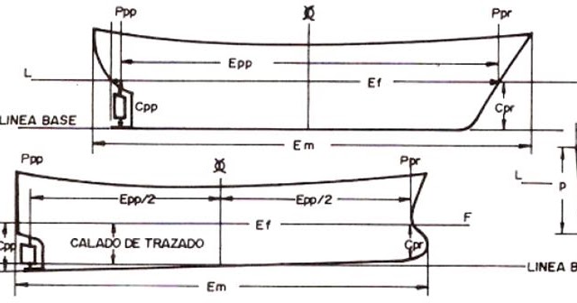 Calculo Estructural del Buque: Estimaciones preliminares de los nuevos buques: Dimensiones ...