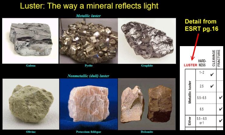Luster of Minerals | Geology IN