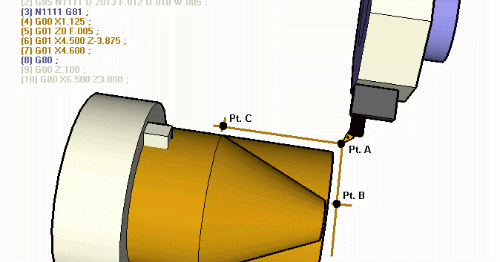 Making Chips: Roughing Canned Cycle in Turning - Everything You Need to ... Making Chips: Roughing Canned Cycle in Turning - Everything You Need to ...