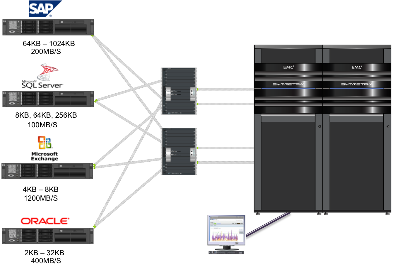 The SANMAN: Understanding IOPS The SANMAN: Understanding IOPS