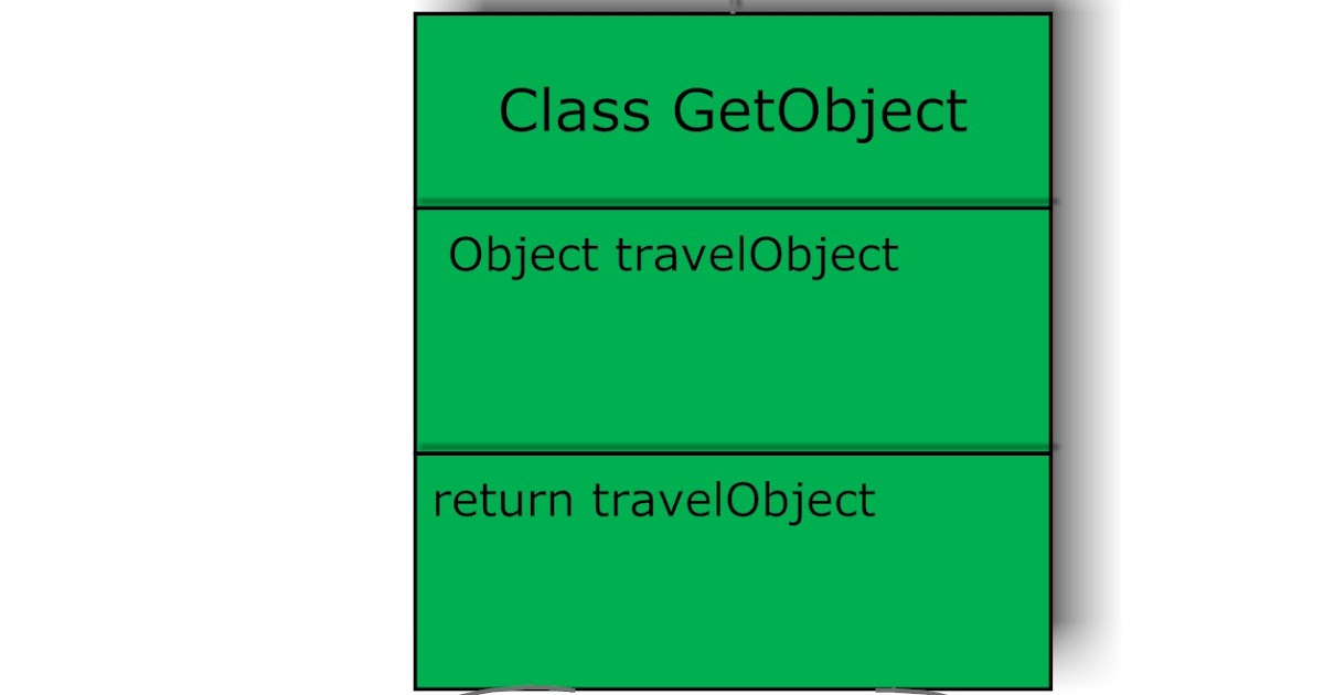 Java Real Time Examples Design Pattern Real Time java-real-time-examples-design-pattern-real-time