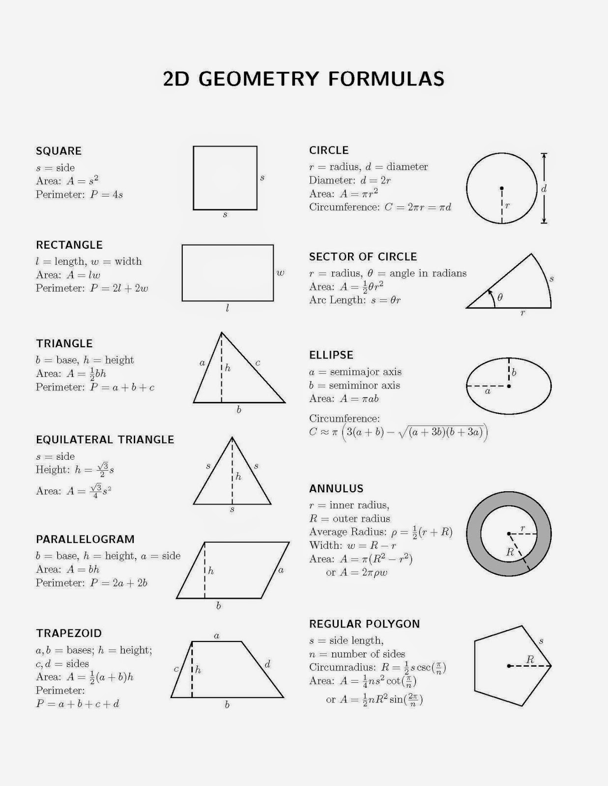 Formulae And Tricks For Competitive Maths formulae-and-tricks-for-competitive-maths