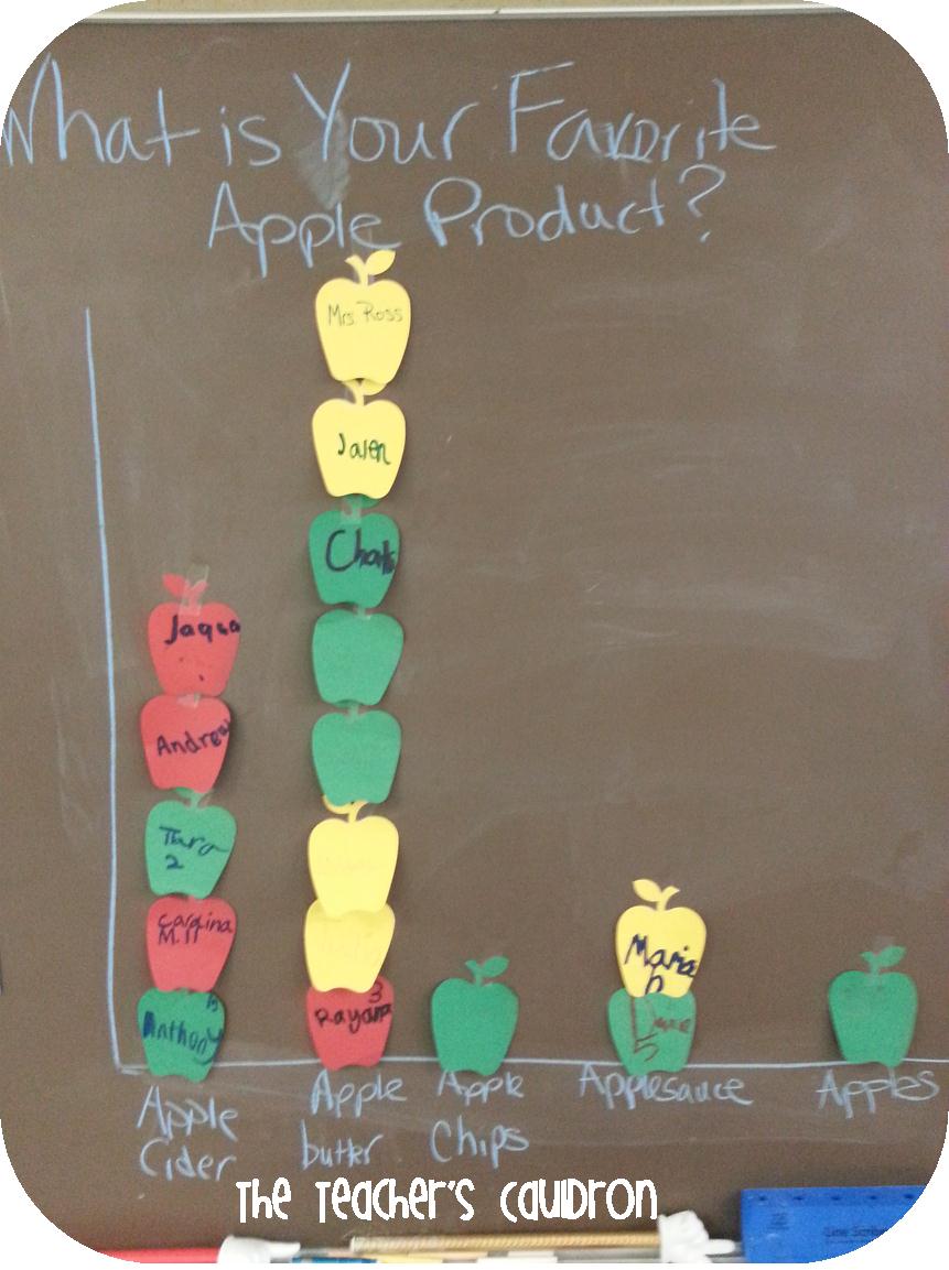 Apples Here and There! - Teacher by the Beach