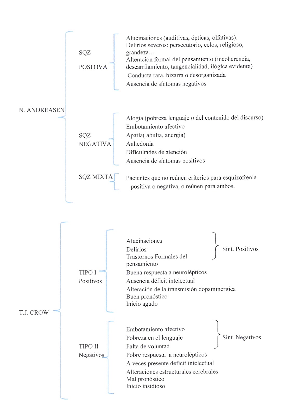 CartelLacanià: INTRODUCCIÓN al CONCEPTO de PSICOSIS. Desde la ... CartelLacanià: INTRODUCCIÓN al CONCEPTO de PSICOSIS. Desde la ...