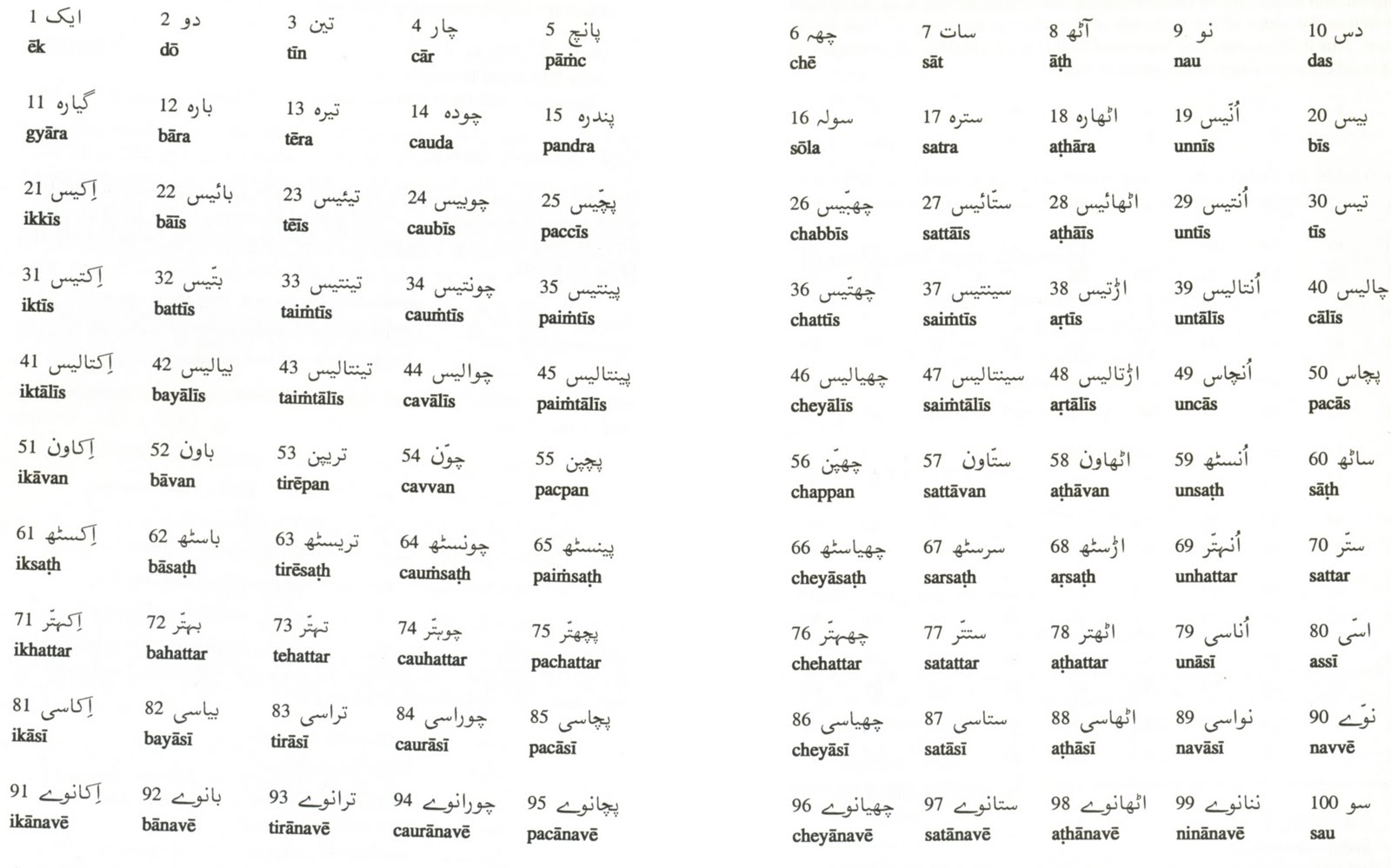 All About Hindi Urd all-about-hindi-urd