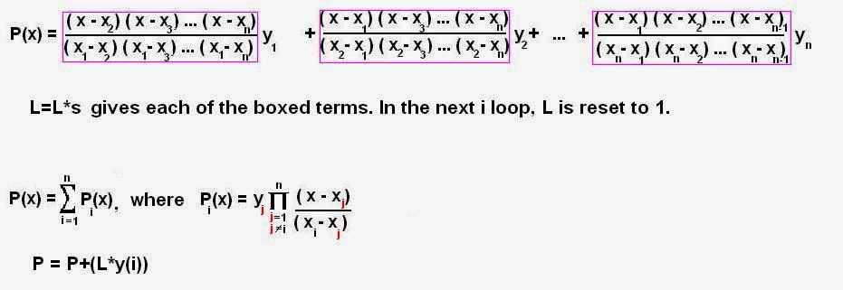 ForTranease: How to Interpolate a Function at a Point using Lagrange ... ForTranease: How to Interpolate a Function at a Point using Lagrange ...