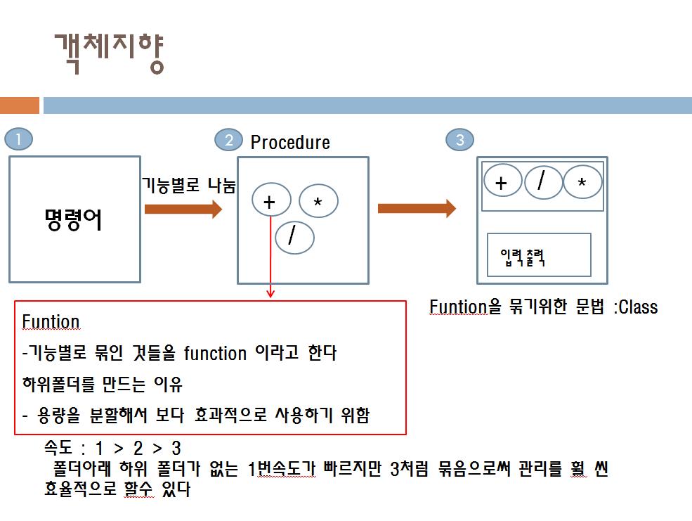 Leejinse java academy: 객체지향 & 형상관리