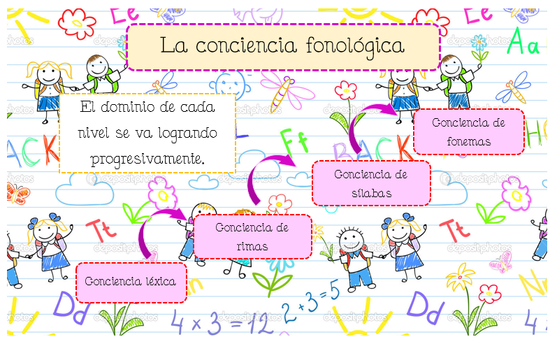 MI APRENDIZAJE ES MI EDUCACIÓN: Desarrollo de la Conciencia Fonológica ...