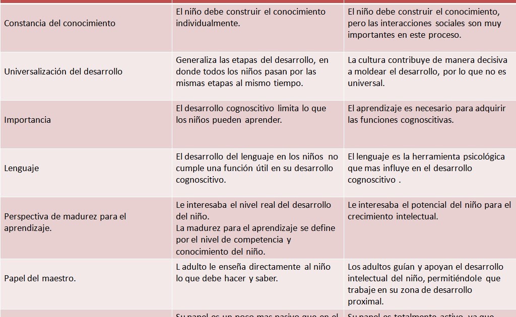 Teorias Del Desarrollo Humano En Cuadros Comparativos - vrogue.co Teorias Del Desarrollo Humano En Cuadros Comparativos - vrogue.co